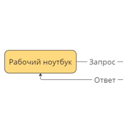 Proxy, VPN, балансировщики, вирт.машины — Шаг 1 — Stepik