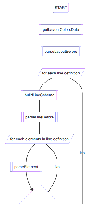 Mermaid don't draw arrows in links. No background on link label · Issue ...