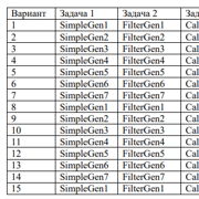 лаб 21 — Шаг 1 — Stepik