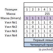 Подсчёт количества IP-адресов (часть I) — Шаг 14 — Stepik