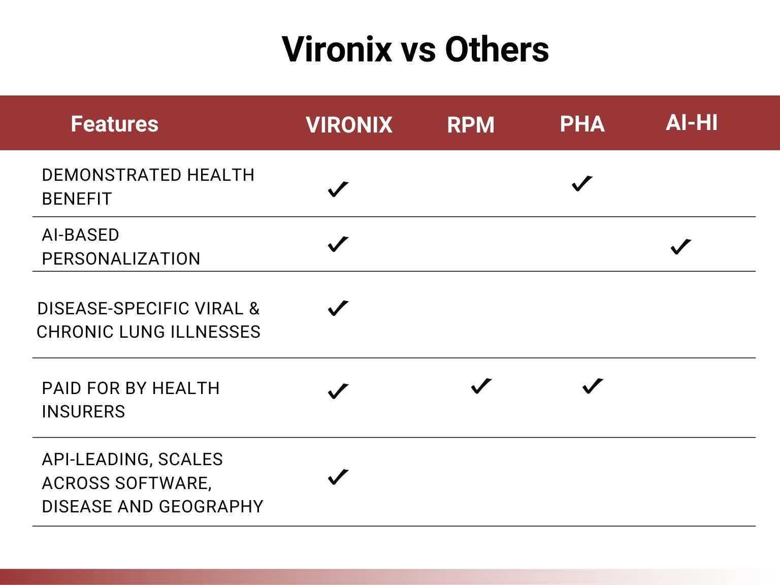 Invest in Vironix Health Inc.: Vironix remote therapeutic monitoring ...