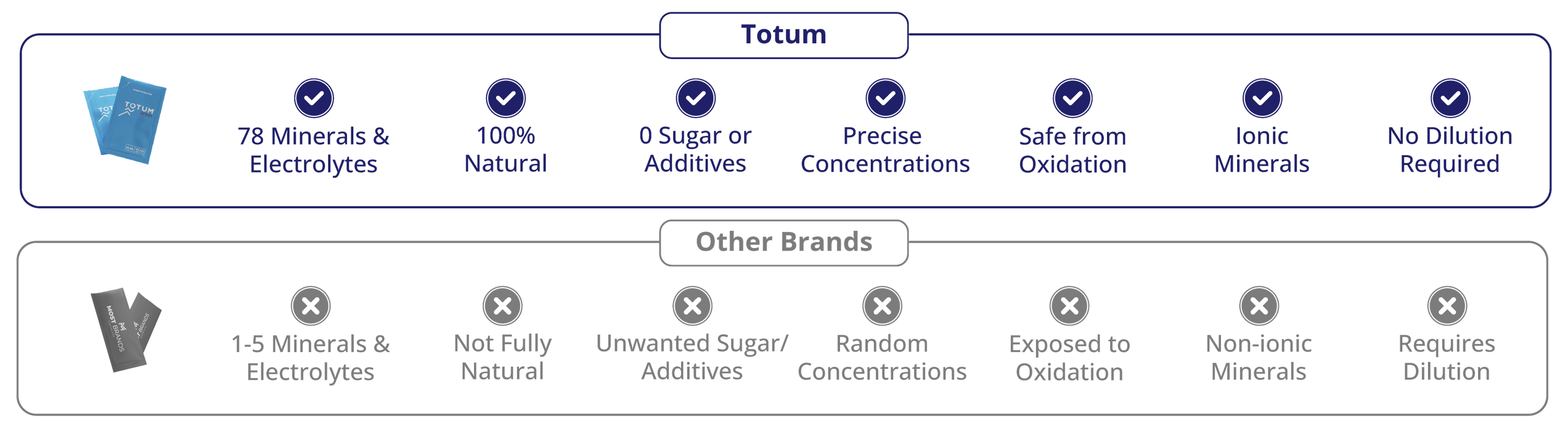Totum Sport – Quinton