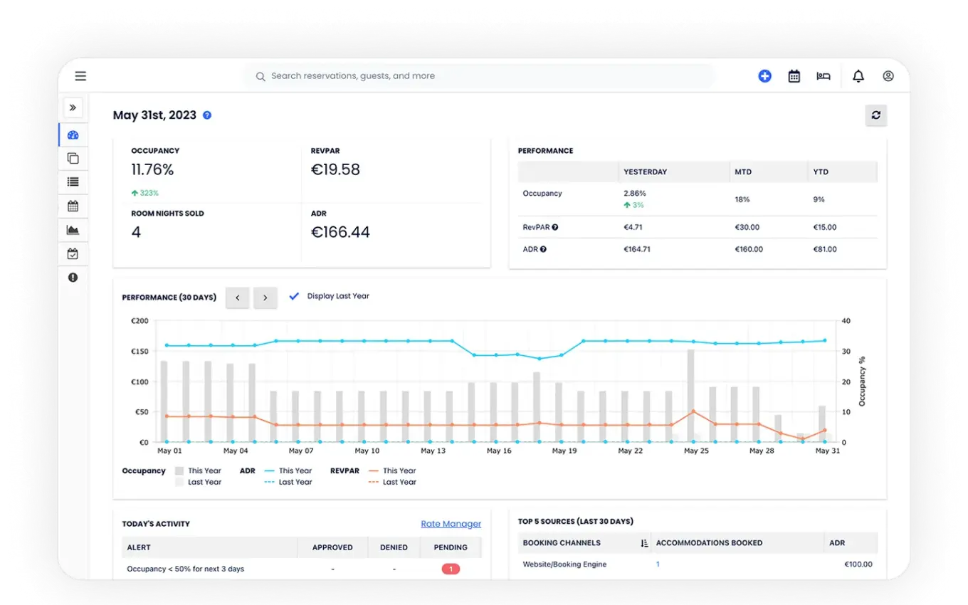 Hilton OnQ Reseñas: precios y funciones de software - 2023 - Hotel Tech ...