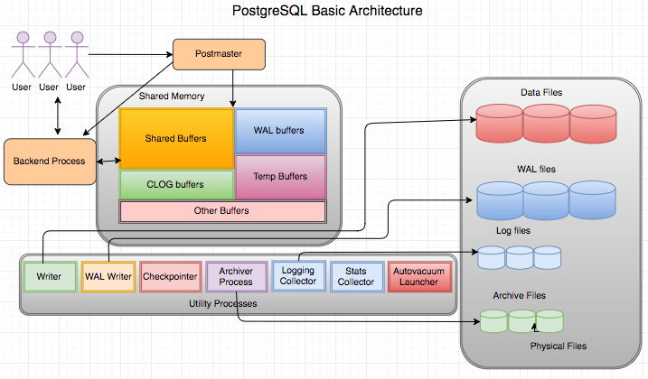 7 Best relational databases as of 2020 - Slant