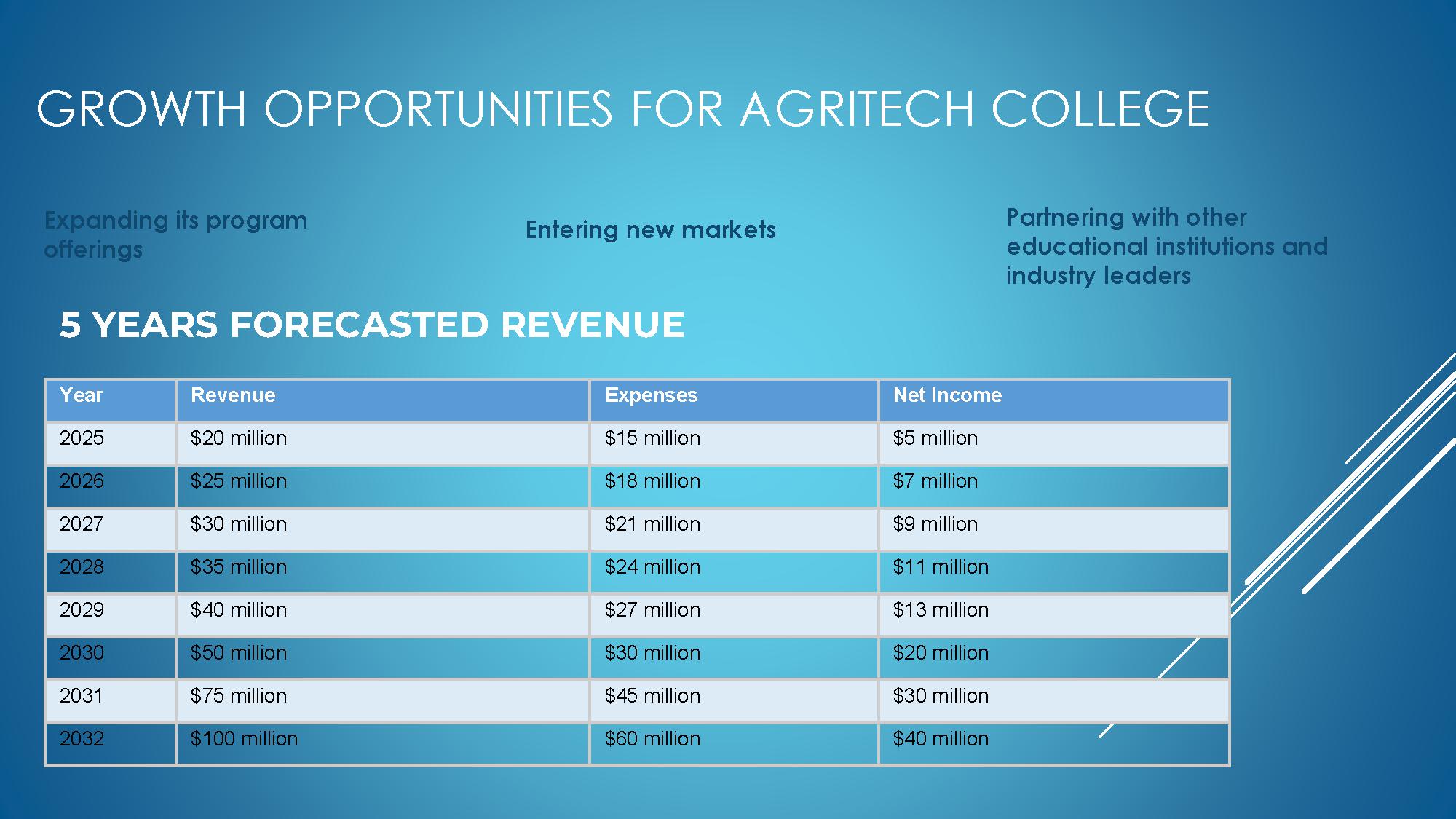 Reserve in Agritech College | Agritech College is the future of ...