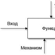 Методология IDEF0 (Integrated DEFinition for Function Modeling) — Шаг 2 ...