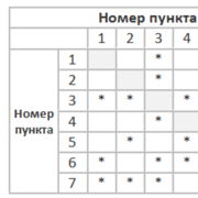 Вариант №2 (1-15) — Шаг 12 — Stepik