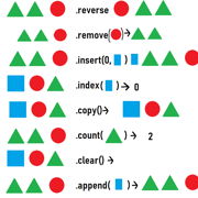 СПИСКИ — Шаг 5 — Stepik