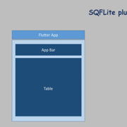 Работа с SQLite — Шаг 1 — Stepik