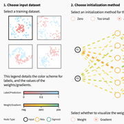Препроцессинг данных и инициализация весов — Шаг 1 — Stepik
