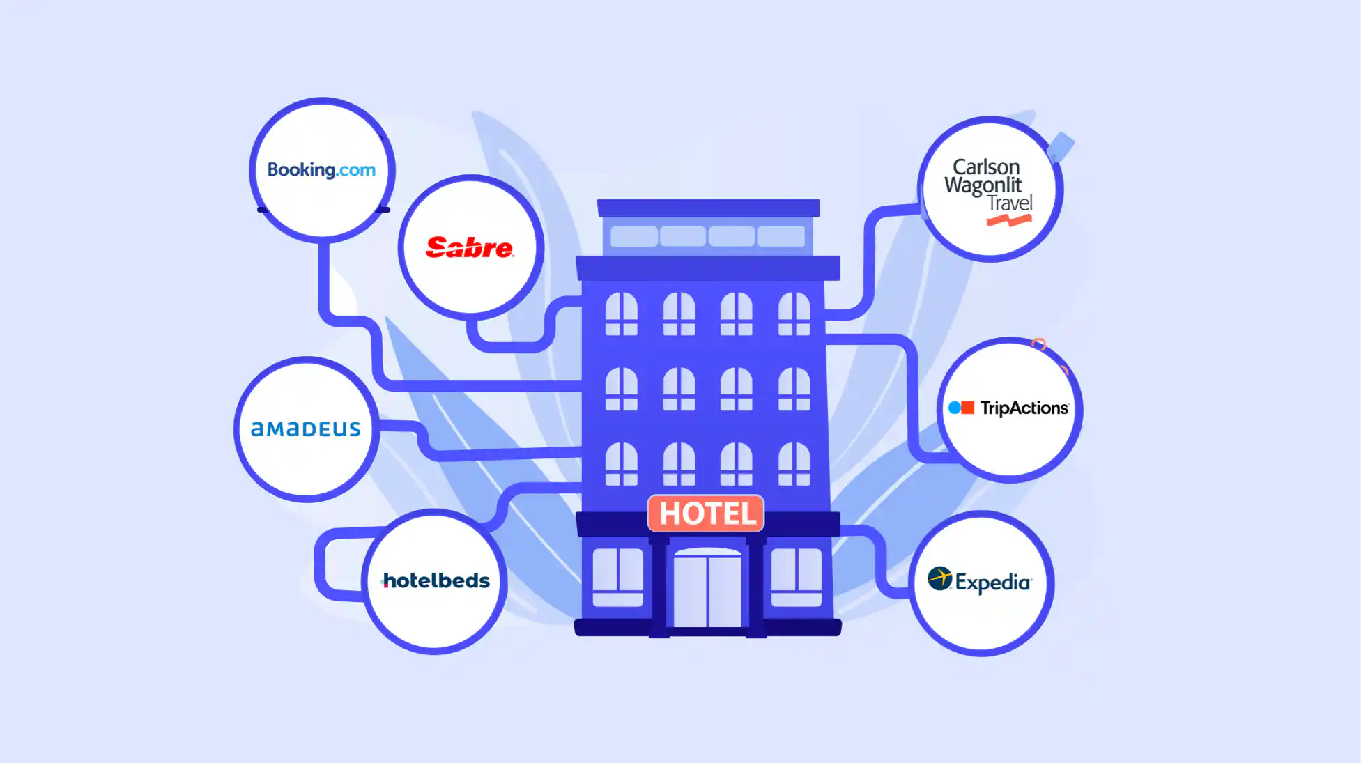 What Is A Distribution Strategy 