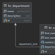 Связь One-To-Many (Один ко многим) — Stepik