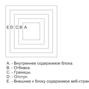 Блоковые элементы — Stepik