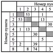 Задания 1-16 — Шаг 13 — Stepik