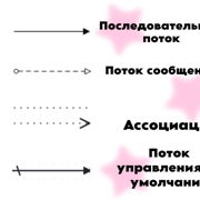 Потоки и активности — Шаг 7 — Stepik