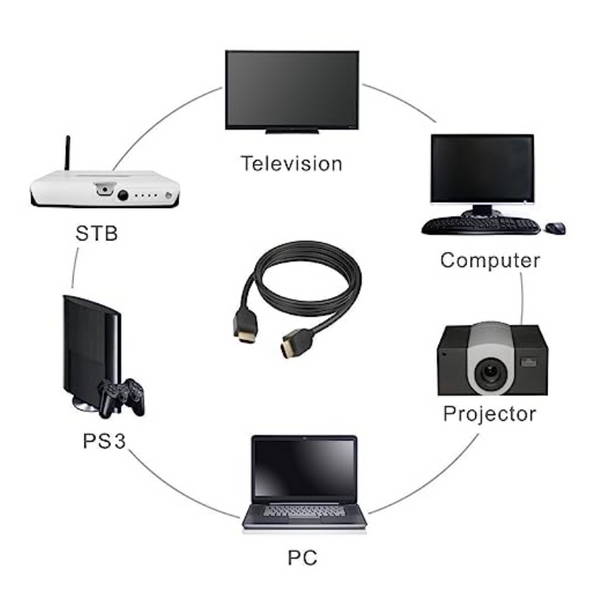 Snap Deal - Online Store