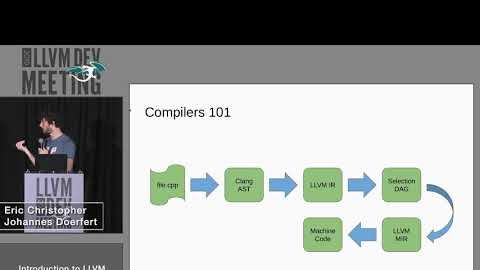 8 Best open-source C/C++ compilers as of 2024 - Slant