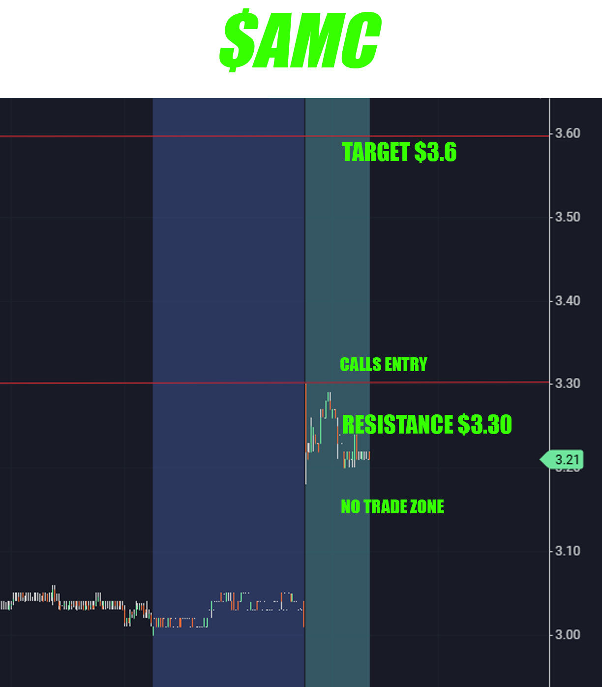 levi-amc-mstr-riot-sbet-spy - THETRADEWAR LLC