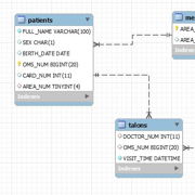 Еще про таблицы — Шаг 11 — Stepik