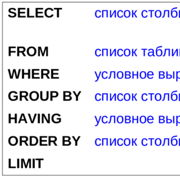 Запросы на выборку. SELECT — Шаг 1 — Stepik