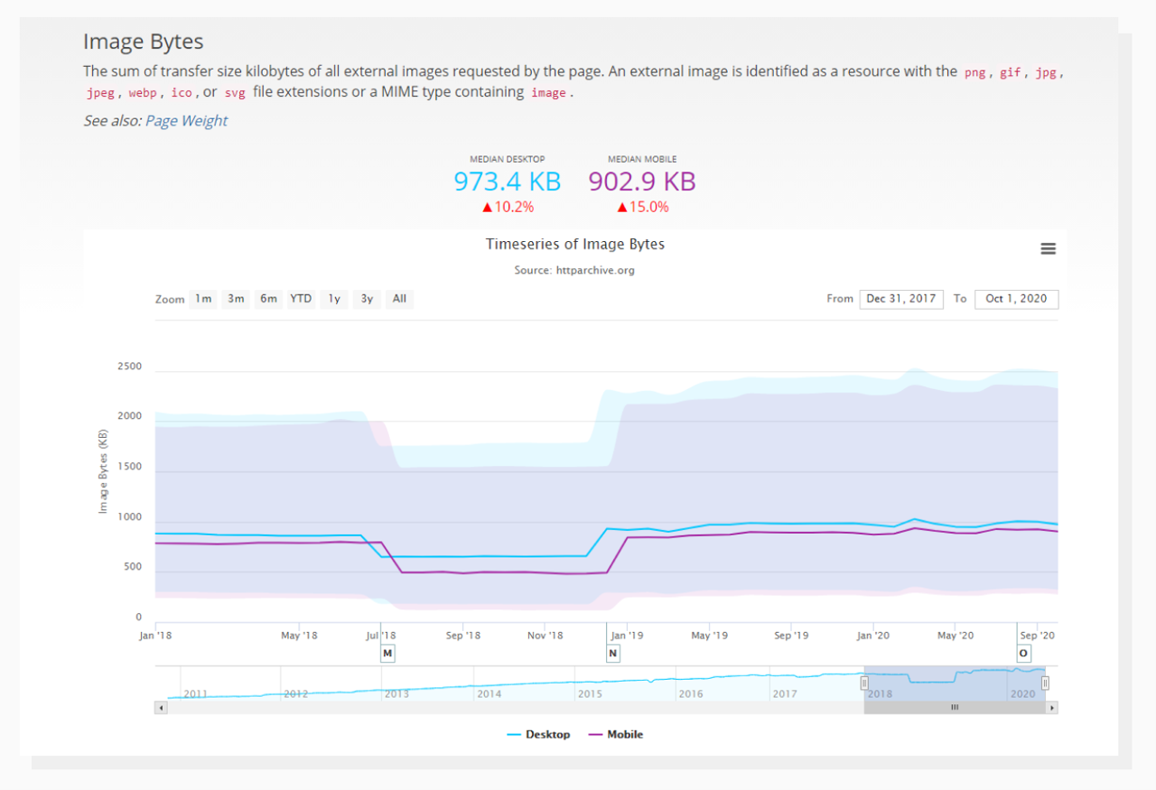 A handier Cloudinary alternative: Uploadcare. Review & comparison — Uploadcare Blog