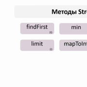 Метод mapToInt — Stepik