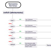 switch операторы — Шаг 7 — Stepik