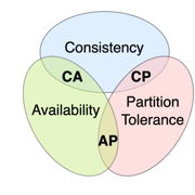 Этап 4.3: Проектирование концепции решения вместе с тех.лидами — Шаг 15 — Stepik
