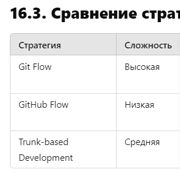 Стратегии ветвления в Git — Шаг 3 — Stepik