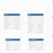 Описание учебной базы данных — Шаг 2 — Stepik