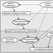 Требования и их виды — Шаг 2 — Stepik