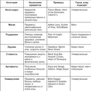 Зачем мне этот предмет? — Шаг 2 — Stepik