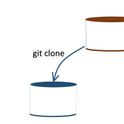 GIT – что такое и как работает? — Шаг 1 — Stepik