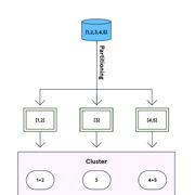 Действия — Шаг 1 — Stepik