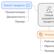 Основные артефакты Scrum — Шаг 1 — Stepik