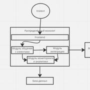 Этап 4.2: Проектирование концепции решения вместе с тех.лидами — Шаг 1 — Stepik