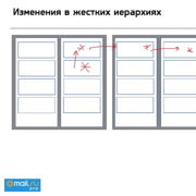 Модель использования системы — Шаг 3 — Stepik