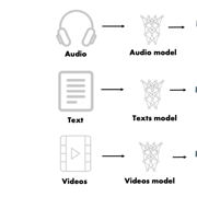 🎣 Автоматическая генерация и фильтрация признаков. — Шаг 3 — Stepik