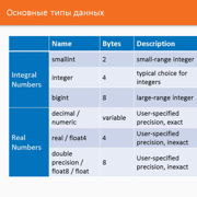 Типы данных в PostgreSQL — Шаг 1 — Stepik