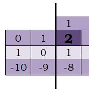 Базовые алгоритмы: Двоичная СС — Шаг 13 — Stepik