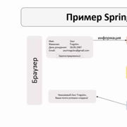 Использование данных во View — Шаг 1 — Stepik