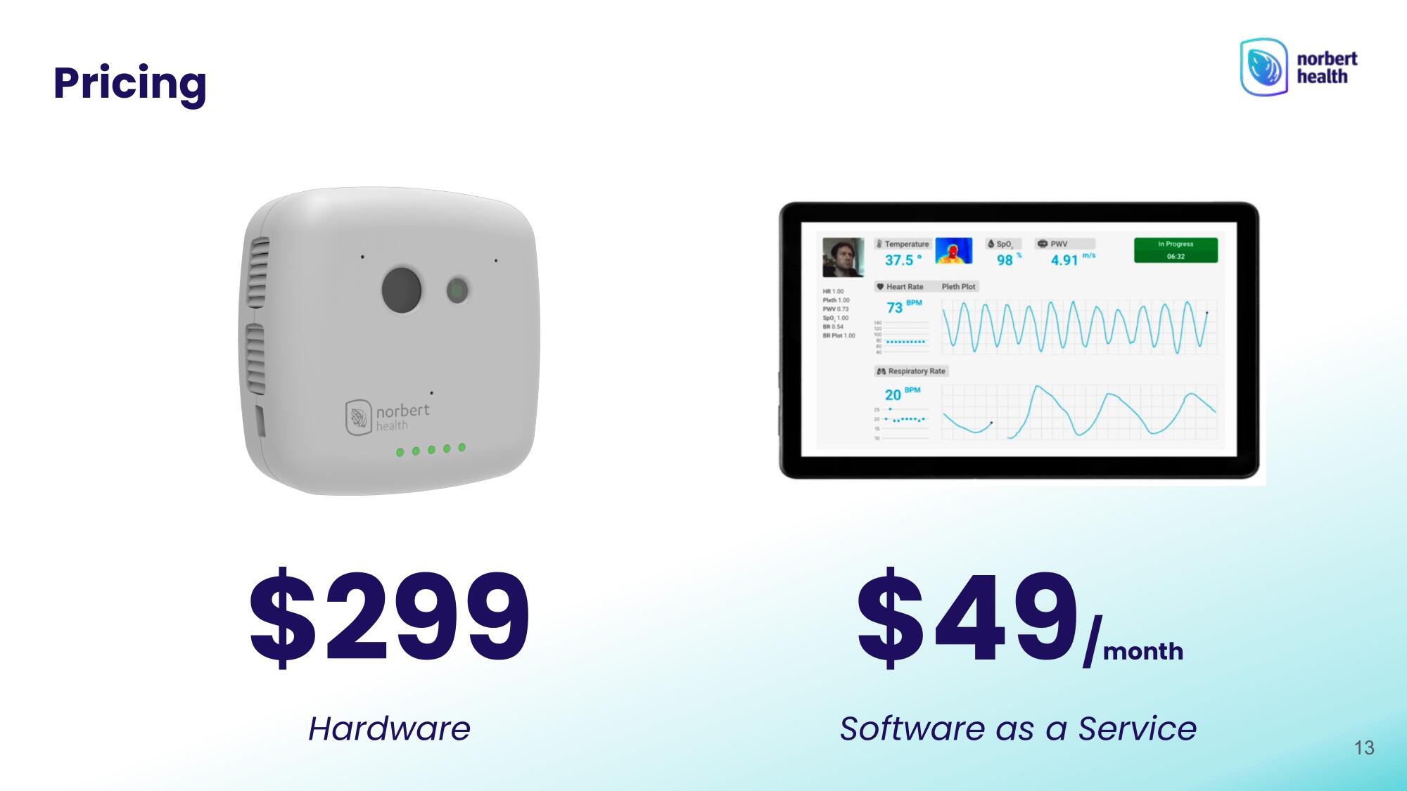 Norbert Health Updates, Team, and Funding Progress | Wefunder, Home of ...