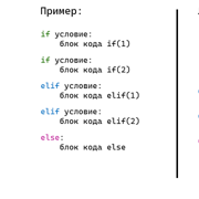 Условные и логические операторы — Шаг 16 — Stepik