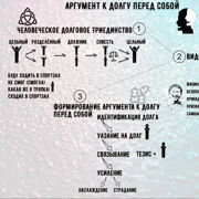 Аргумент к долгу перед собой — Шаг 4 — Stepik