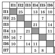 Вариант №У1 (часть I) — Шаг 11 — Stepik