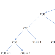 Рекурсия — Шаг 13 — Stepik