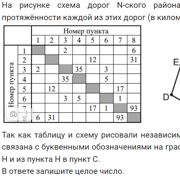 ЕГЭ 2024 2 день(1-16) — Шаг 1 — Stepik