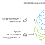 Современные тренды и инновации — Шаг 13 — Stepik