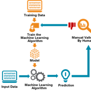 Домашнее задание - 1 — Шаг 1 — Stepik
