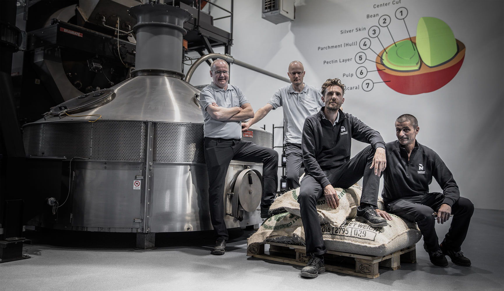 Private Label Koffie | Neuteboom Coffeeroasters